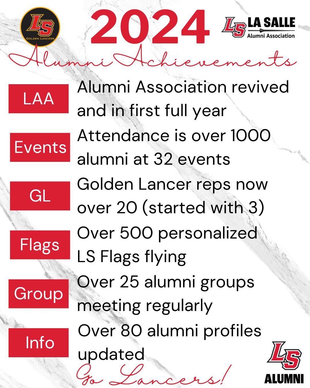 Alumni News | La Salle Alumni